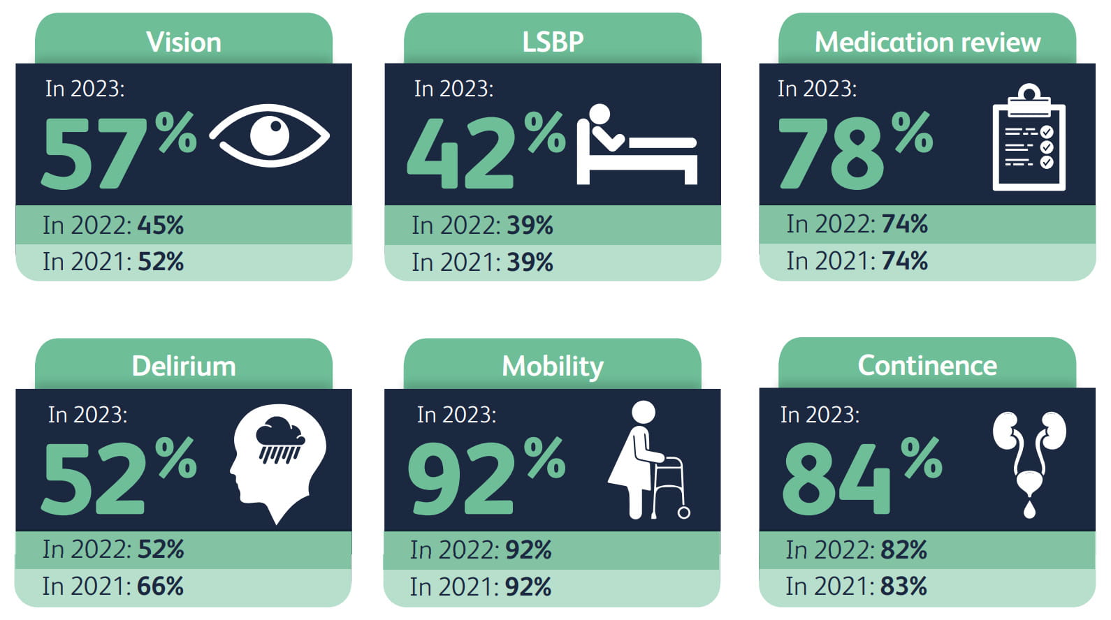 The role of national audit in inpatient falls prevention