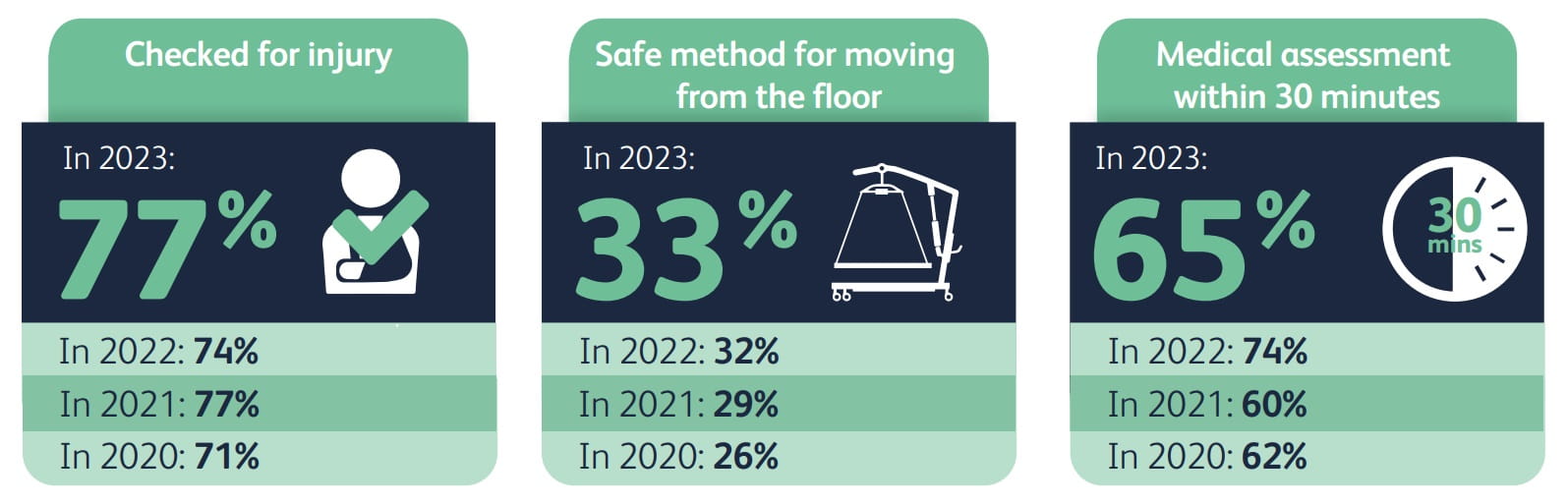 The role of national audit in inpatient falls prevention