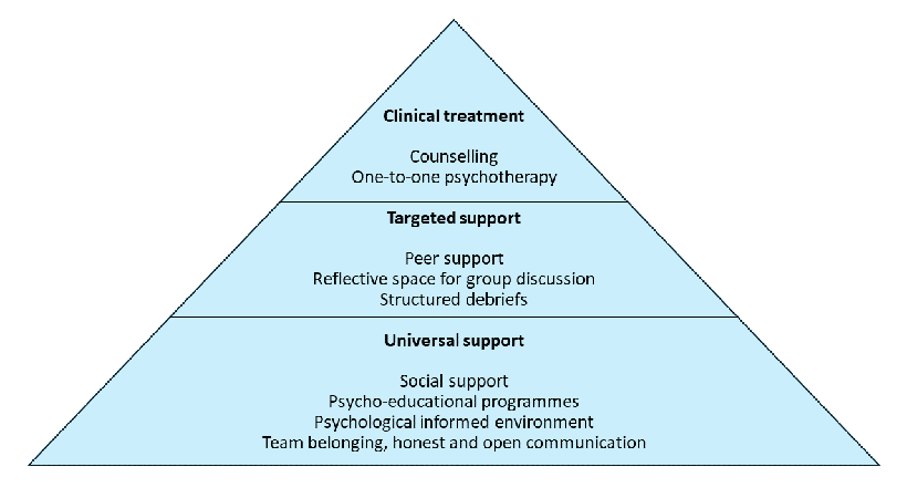 Encouraging wellbeing for staff in paediatric critical care